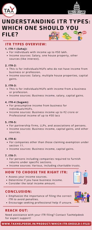 Understanding ITR Types: Which One Should You File? | PDF