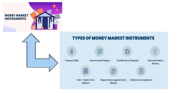 Financial markets instruments | PPT