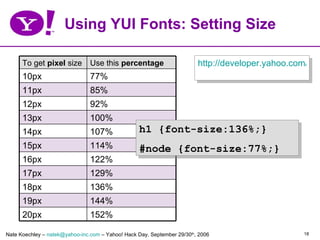 Yui css | PPT