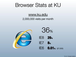 YUI Graded Browser Support | PPT