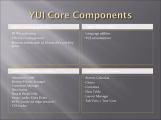 Yui Design Patterns | PPT