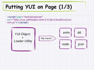 Yui intro | PPT