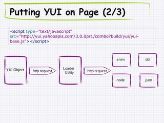 Yui intro | PPT