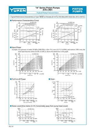 Yuken A series Single Piston pump | PDF | Radio Control | Hobbies & Interests