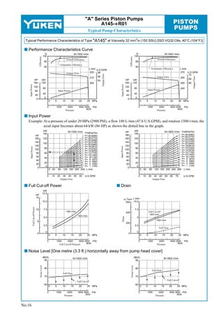Yuken A series Single Piston pump | PDF | Radio Control | Hobbies & Interests