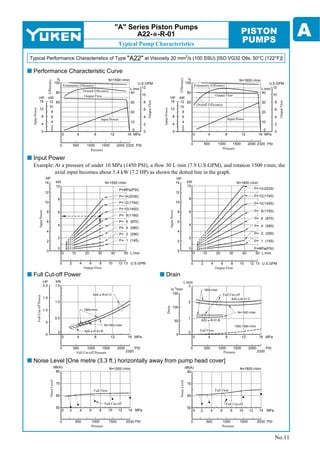 Yuken A series Single Piston pump | PDF | Radio Control | Hobbies & Interests
