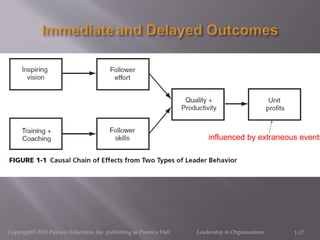 Yukl_Chapter 01.pptx