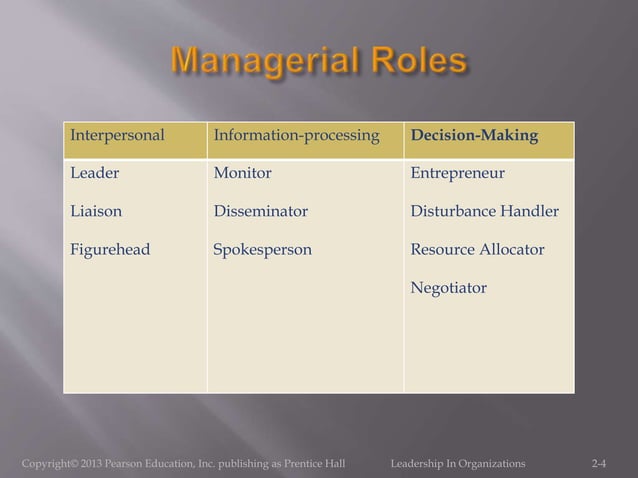 Yukl_Chapter 02.pptx