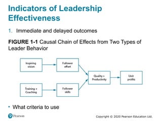 Leadership and employee characteristics and behavior | PPTX