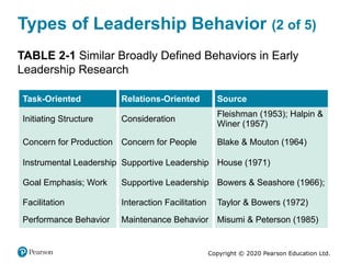 leadership power and influence in workplace | PPTX