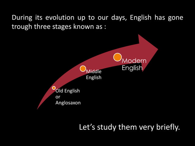 A brief history of English Language | PPTX