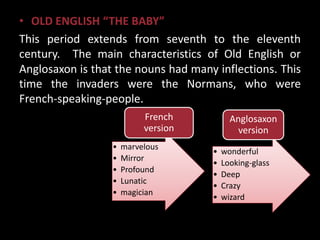 A brief history of English Language | PPTX