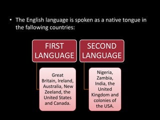 A brief history of English Language | PPTX