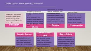 Yuliana gomez liberalismo amarillo | PPTX