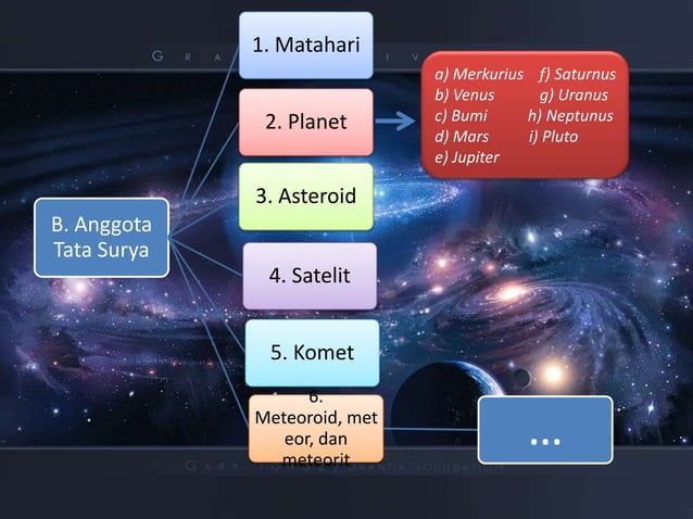 Powerpoint: Tata Surya | PPTX
