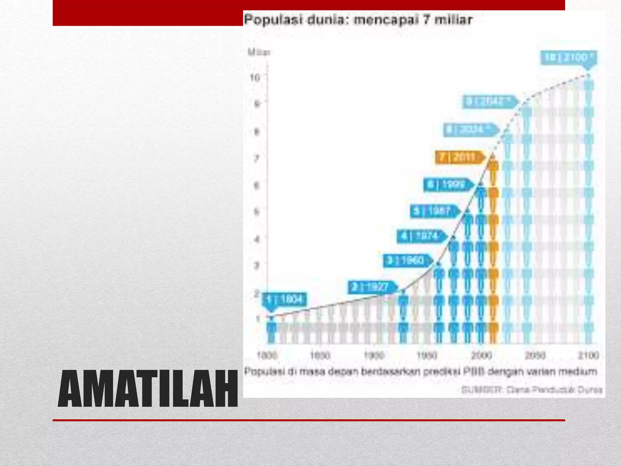 ppt dinamika penduduk di dunia | PPTX