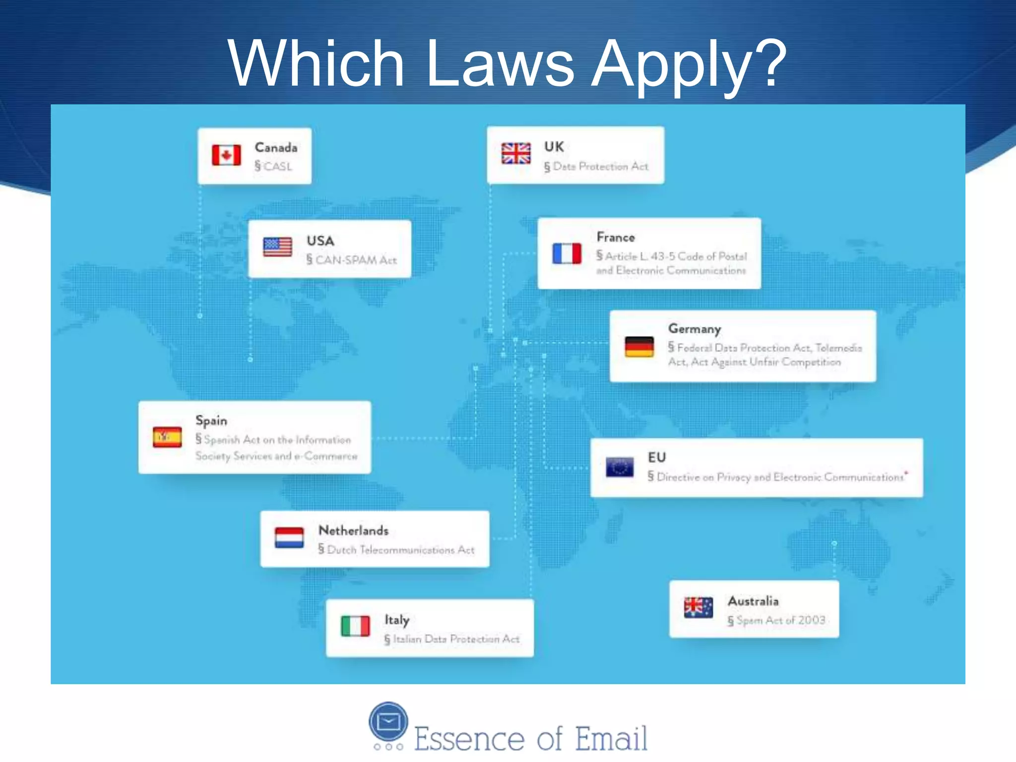 International Email Law | PPTX
