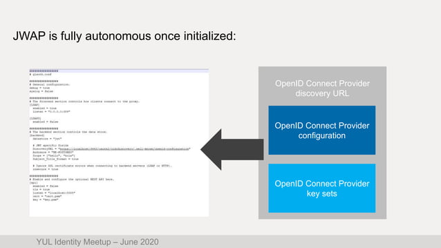 Yul identity in depth identity enforcement with jwap - 20200609 | PPT