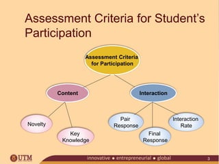 Assessment of Participation Using Rubric for Online Discussion | PPT