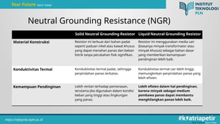 YULIUS SENGO_NEUTRAL GROUNDING RESISTANCE.pptx