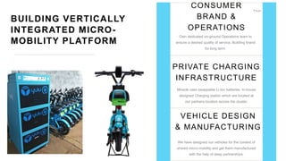 Lets transform Urban Mobility in India | PPT