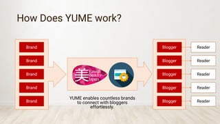 YUME | PPT