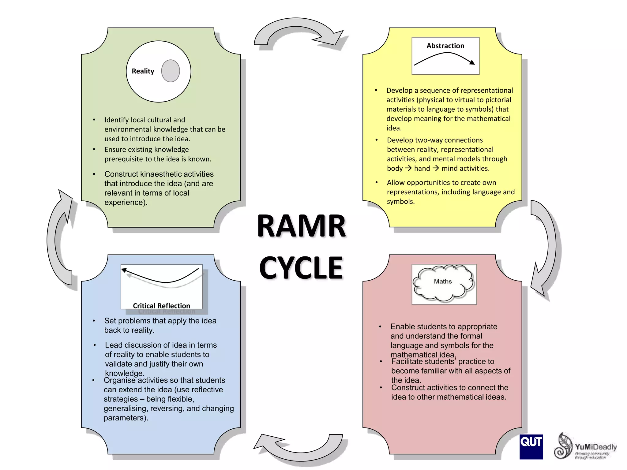 Yumi Deadly Maths what it is and how it works | PPTX