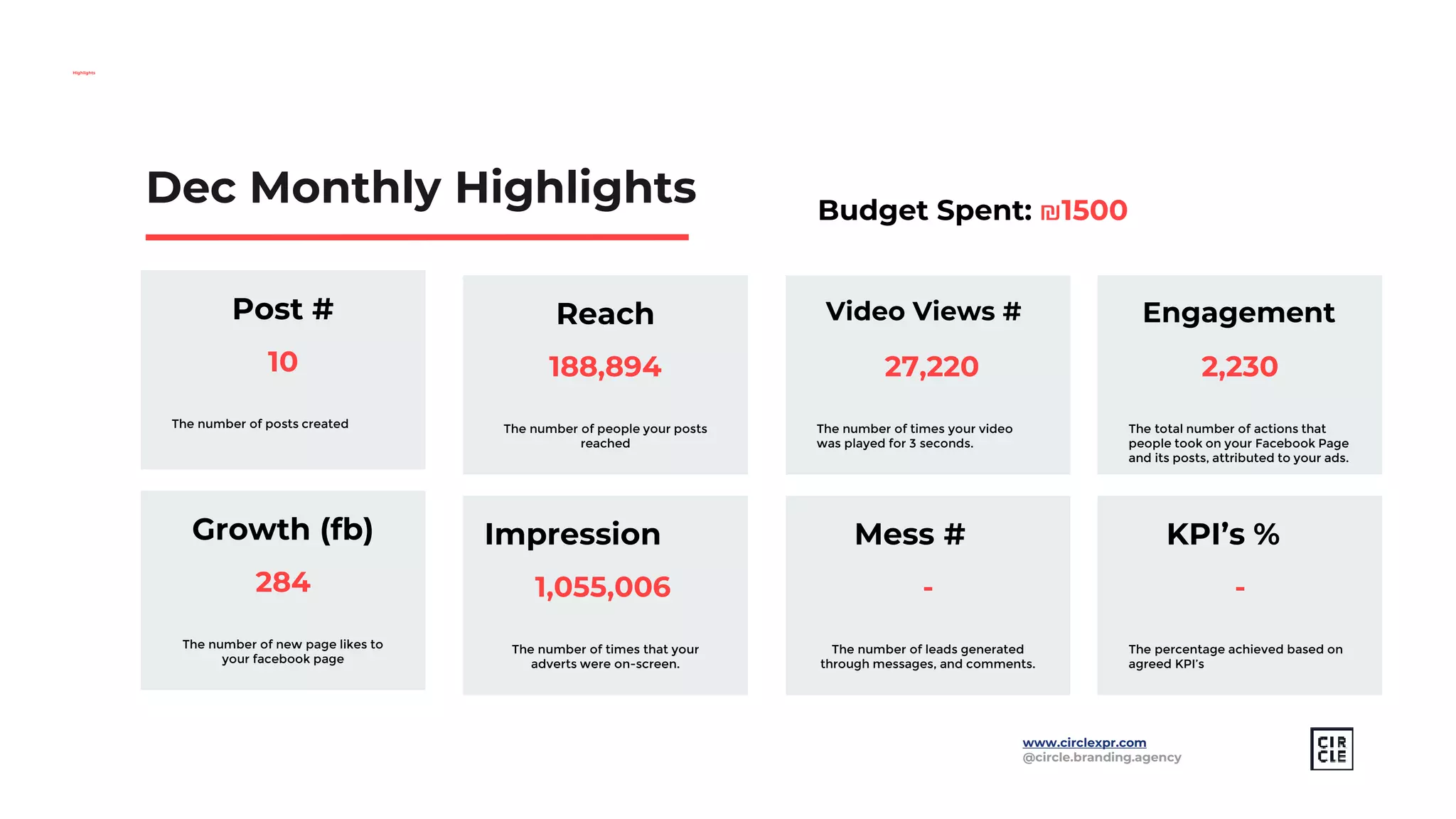 Yummix Dec - Report.pptx