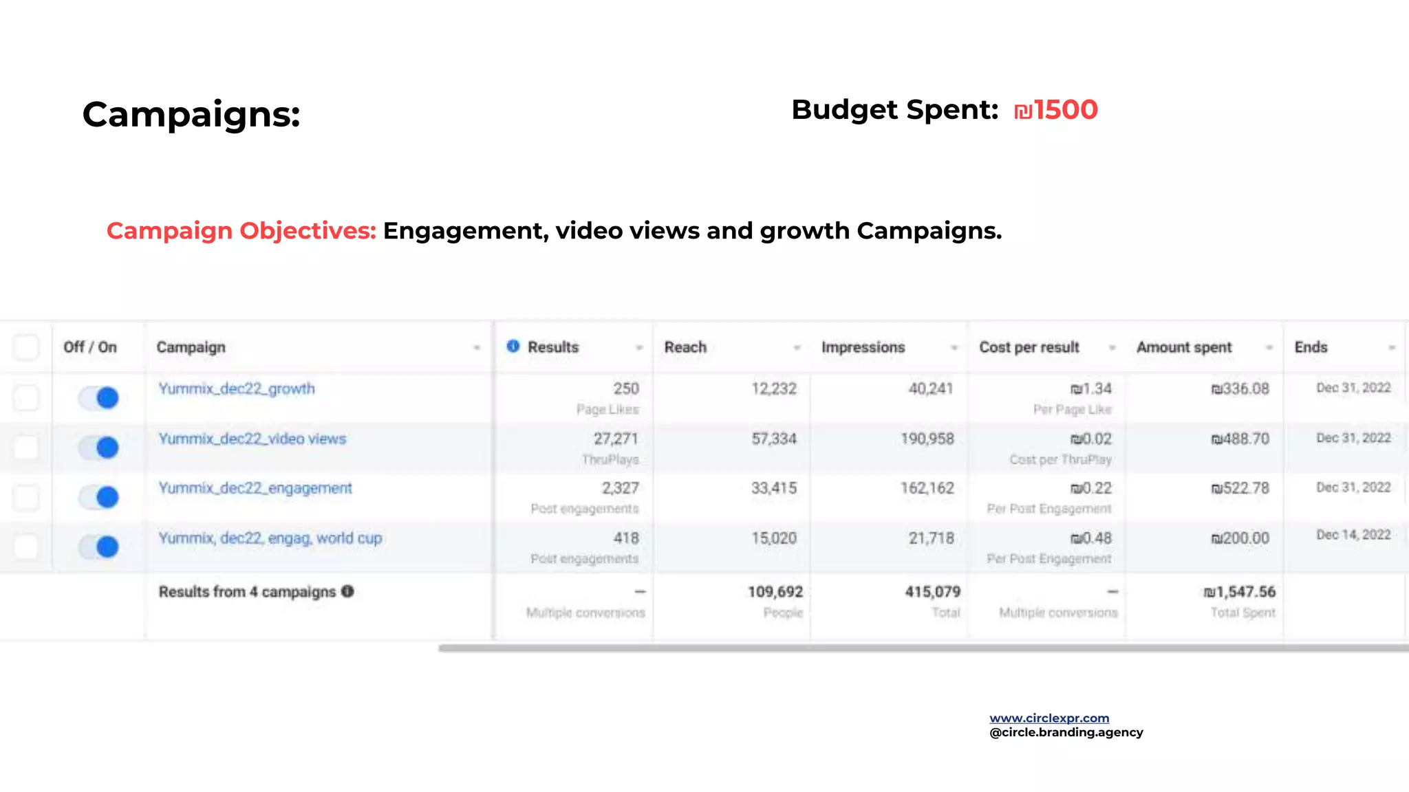 Yummix Dec - Report.pptx