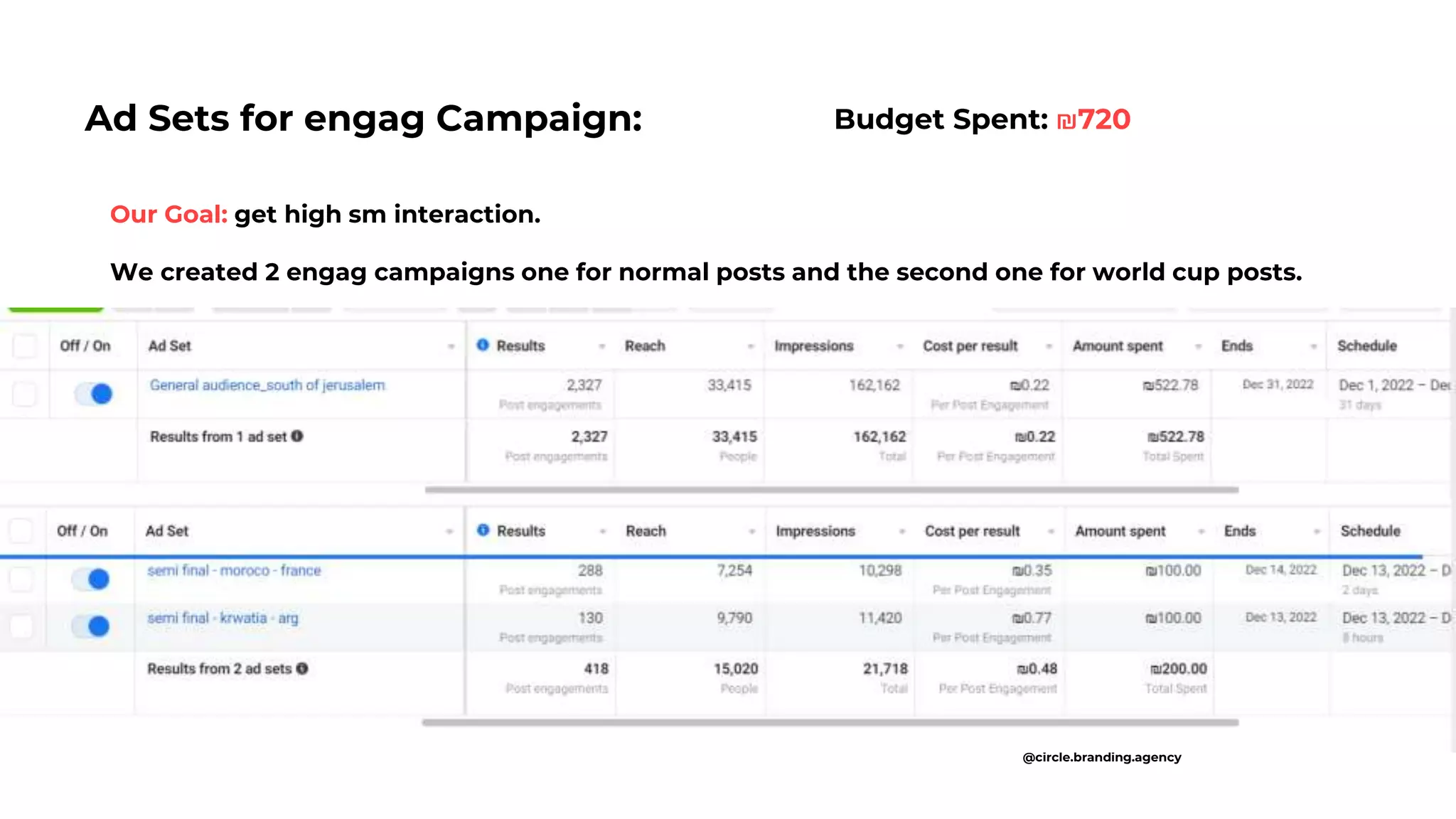 Yummix Dec - Report.pptx