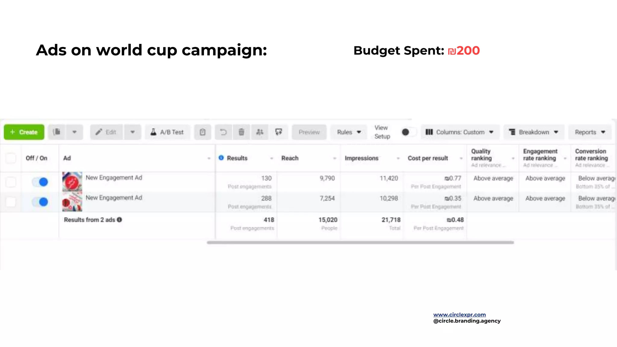Yummix Dec - Report.pptx