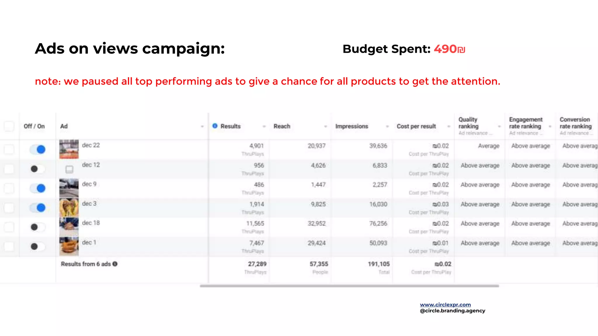 Yummix Dec - Report.pptx