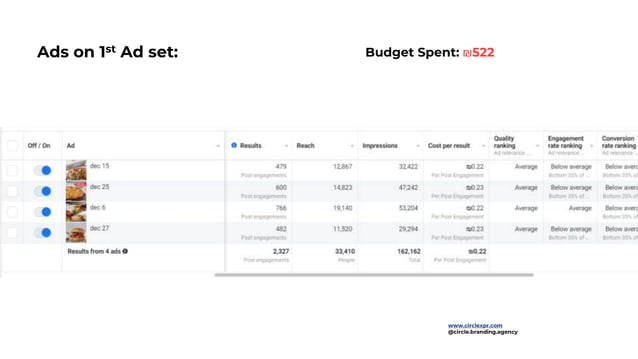 Yummix Dec - Report.pptx