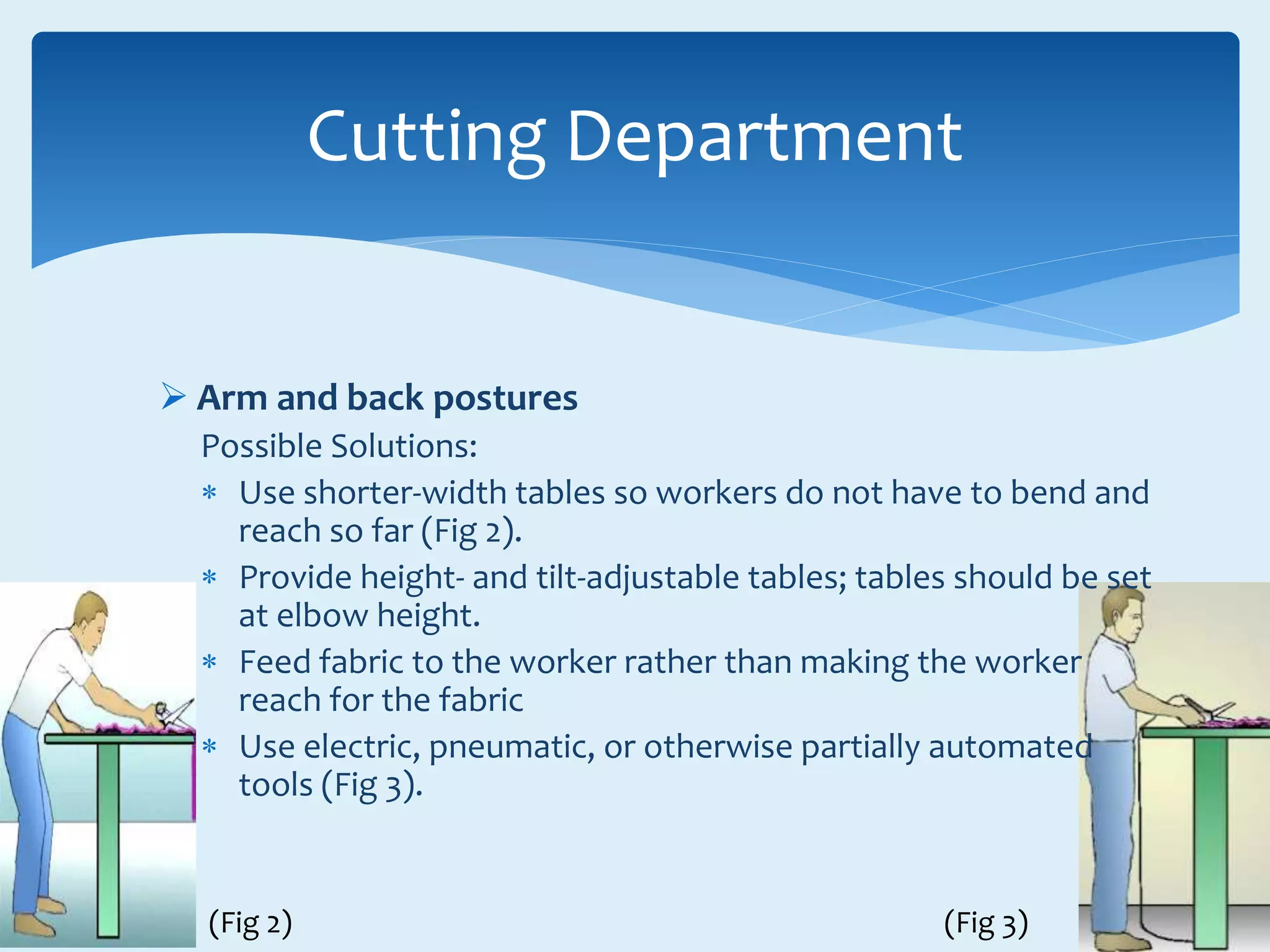 OSHA Regulations - Ergonomics | PPTX