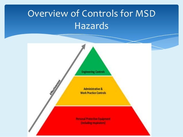 OSHA Regulations - Ergonomics