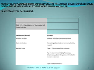 Yumuşak doku enf(fazlası için www.tipfakultesi.org) | PDF