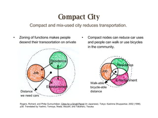 Sustainable City and Architecture Design | PPT | Indoor Environmental ...