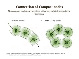 Sustainable City and Architecture Design | PPT