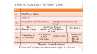 Yunanistan Eğitim Sistemi | PPTX