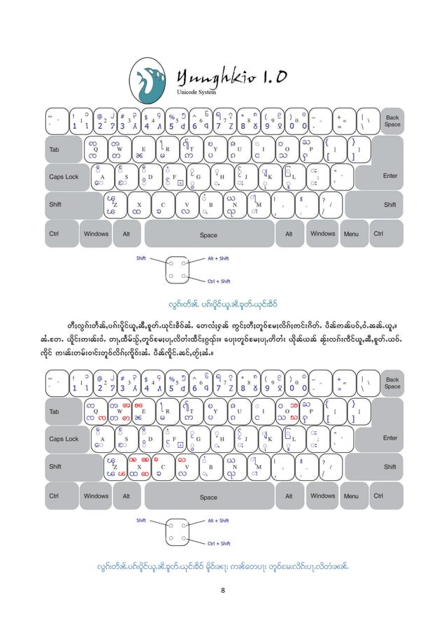 Yunghkio Unicode System | PDF