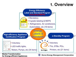 Market Transformation for Energy Efficient Appliances | PDF