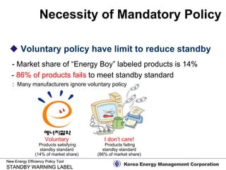 Reports of National Standby Power Consumption and Targeted Policies ...