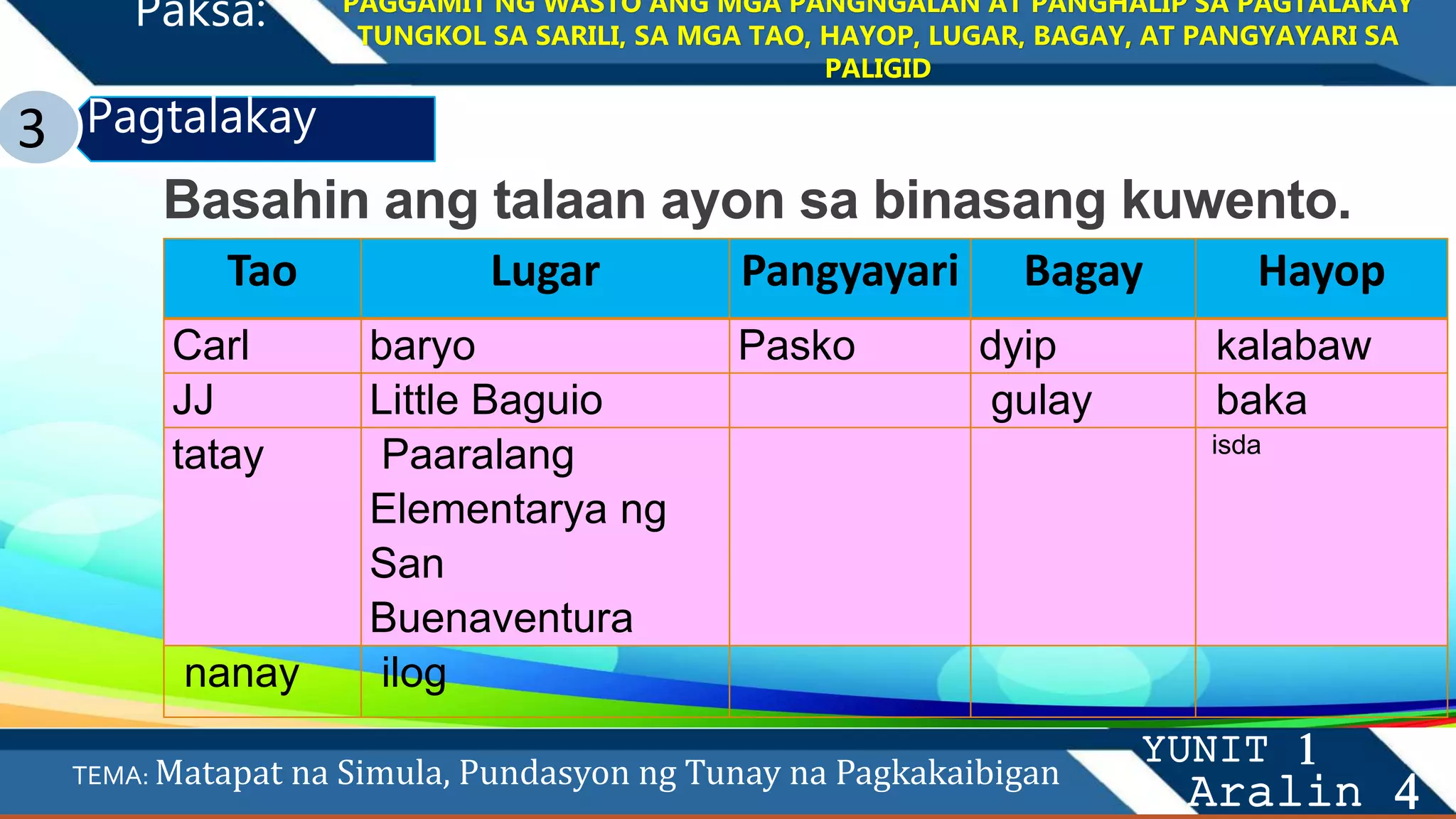 Filipino 5 Grade 5 1st Quarter Yunit 1 Week 1 Day 1 to 5 | PPTX