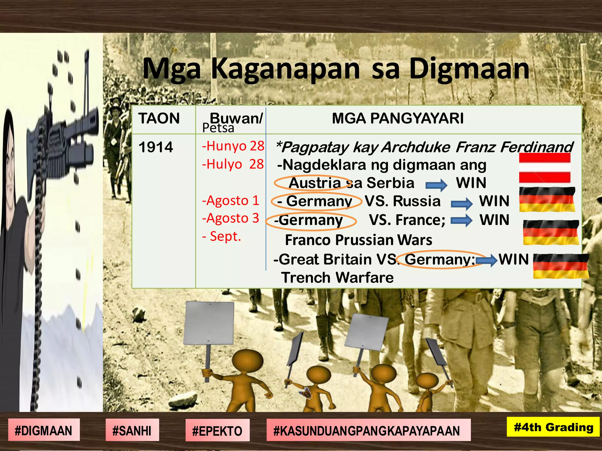 Ang Unang Digmaang Pandaigdig | PDF