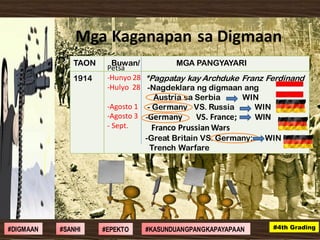 Ang Unang Digmaang Pandaigdig | PDF