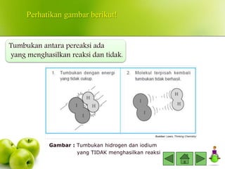 Teori Tumbukan dan Mekanisme reaksi (Yunita Sihotang) | PPTX