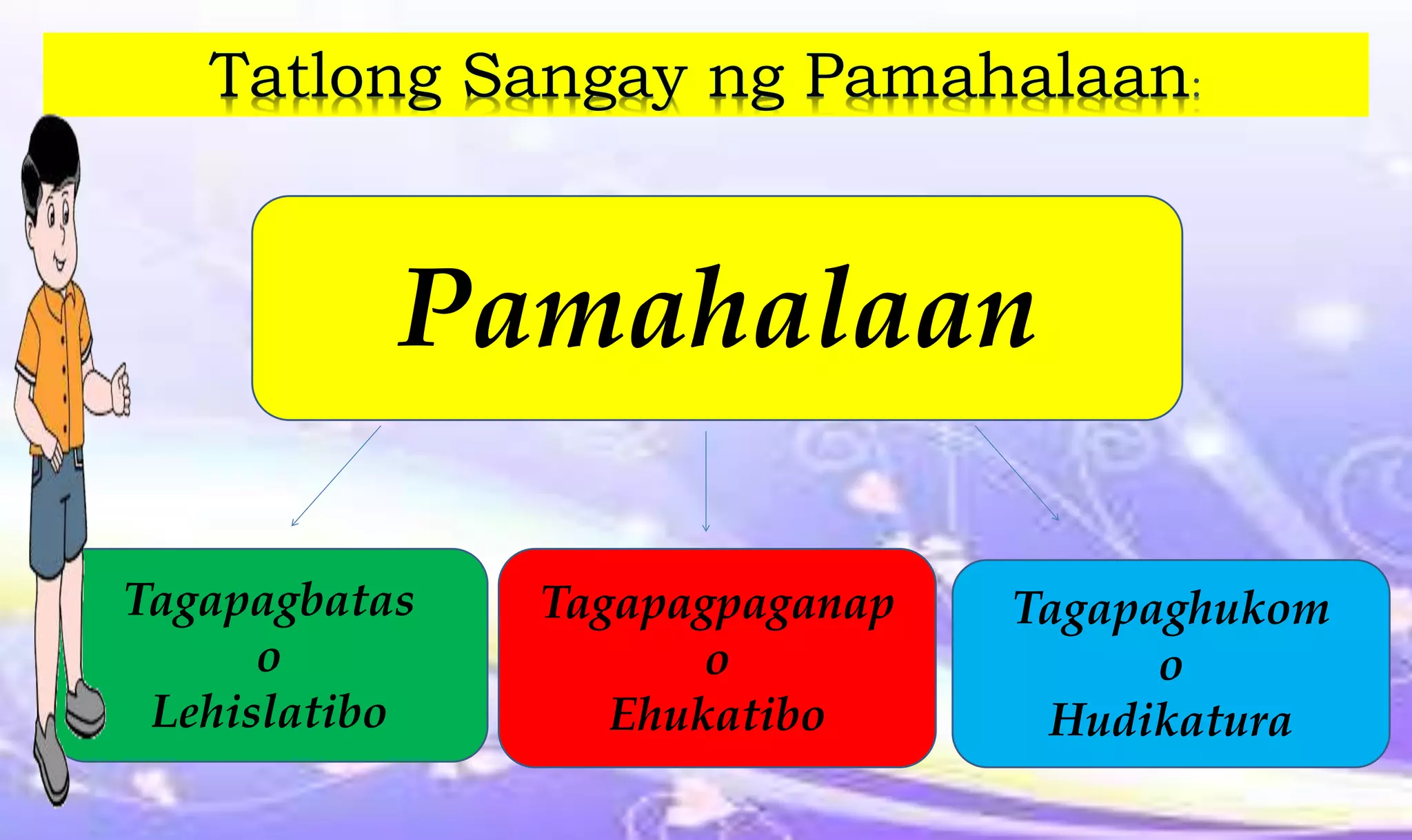 YUNIT 3 ARALIN 1:Ang Pambansang Pamahalaan at Kapangyarihan ng Sangay ...