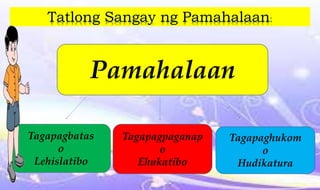 YUNIT 3 ARALIN 1:Ang Pambansang Pamahalaan at Kapangyarihan ng Sangay ...