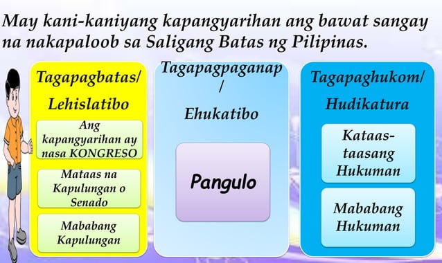 YUNIT 3 ARALIN 1:Ang Pambansang Pamahalaan at Kapangyarihan ng Sangay Nito