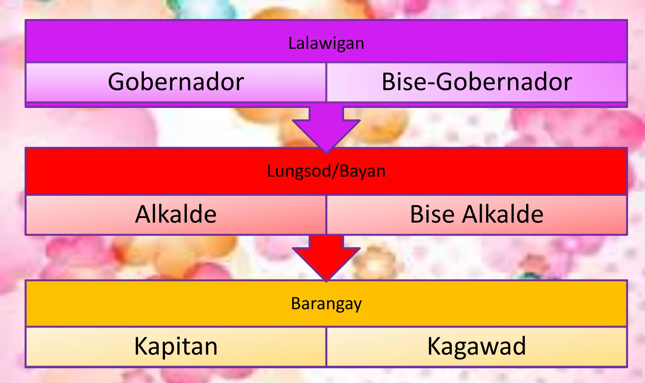 YUNITIII ARALIN 3: MGA ANTAS NG PAMAHALAAN | PPTX